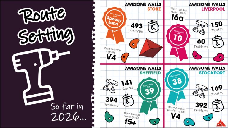 2026 Route Setting (so far) - Awesome Walls