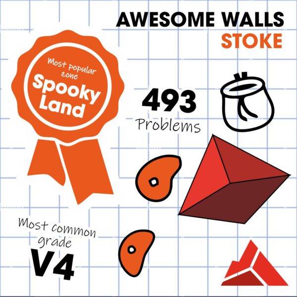2026 Route Setting (so far) - Awesome Walls